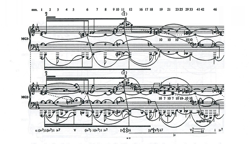 Heinrich Schenker’s Musical Grammar – Composer-Pianist Robert Cunningham